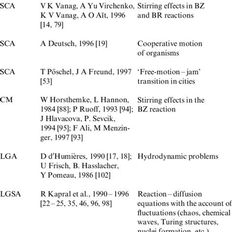 Various Types Of Cellular Automata 1 And Their Application Download Table