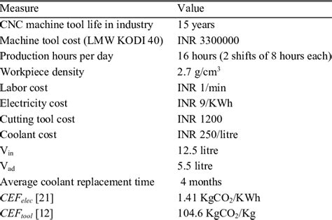 data used for indicator calculation download scientific diagram