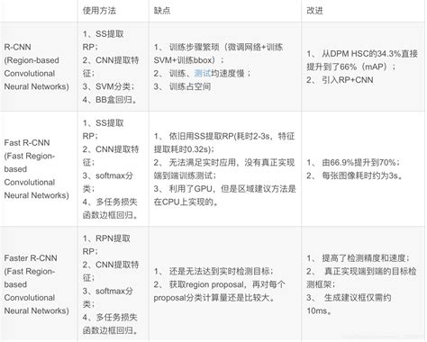 机器学习17faster R Cnn简介 Csdn博客