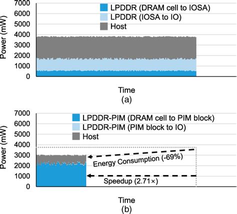 Figure 4 From The Breakthrough Memory Solutions For Improved