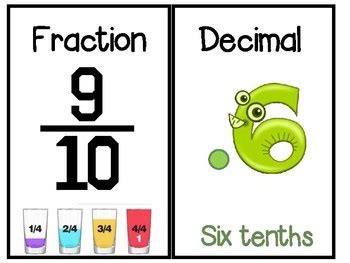 Fraction Decimal Percent Enhance Tasks By Erika Snider Teaching Tools 4 You