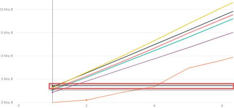 Solved Totalytd Function As A Graph For Different Years Page 2 Microsoft Fabric Community