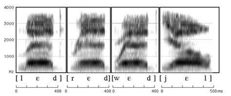 3 2 Acoustic Aspects Of Consonants Phonetics And Phonology