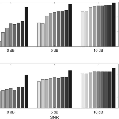 Ncm And Stoi Scores For 7 Multi Talker Babbles Using 2 To 64 Different Download Scientific