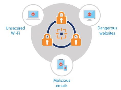 Best Security Practices For Enterprise Iot Network Wrangler Tech Blog