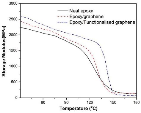 A Machine Learning Based Model For Buckling Analysis Of Thermally Affected Covalently
