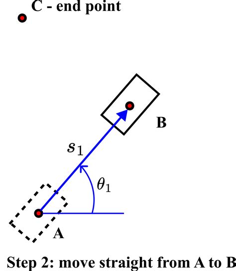 What Is Dead Reckoning Clear Explanation With Python Simulation Part I Fusion Of
