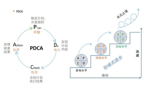 Pdca 忆桐之家的博客