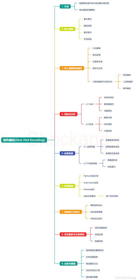 机器学习的一百个概念（7）独热编码独热编码会存在共线性吗 Csdn博客
