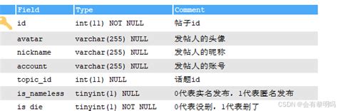 匿名发帖匿名论坛功能设计与实现（编辑发帖部分） Csdn博客