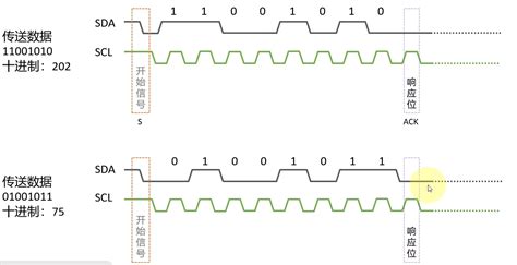 Iic基础知识iic并行通讯 Csdn博客