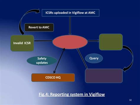 Adr Reporting Ppt Pptx