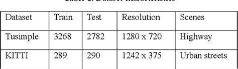 Table 1 From A Comprehensive Approach To Autonomous Vehicle Navigation Semantic Scholar
