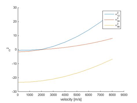 Matrix Separate Entangled Vectors In Matlab Stack Overflow