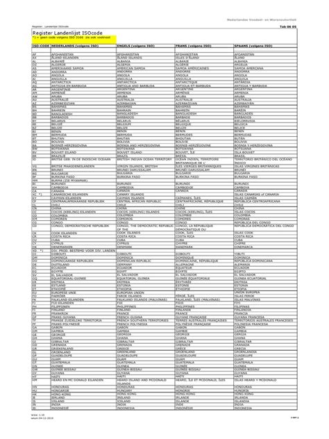 Landenlijst Iso Code Pdf