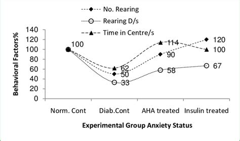 Shows Rearing Episode Number Rearing Episode Duration And Time Spent In