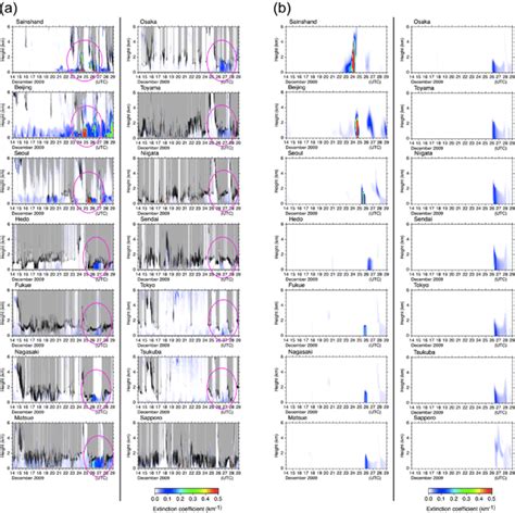 Time Height Indications Of The Dust Extinction Coefficient In The Dust Download Scientific