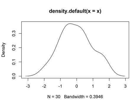 All Graphics In R Gallery Plot Graph Chart Diagram Figure Examples