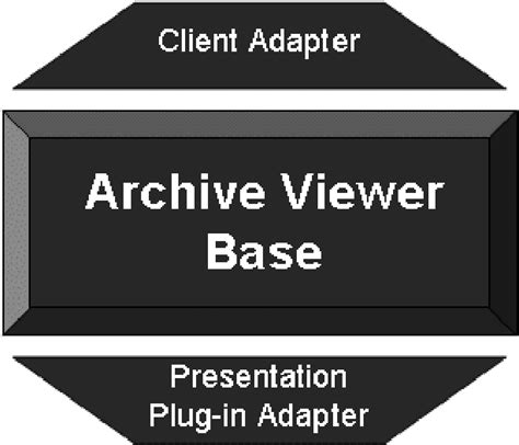 figure 1 from epics archiveviewer semantic scholar