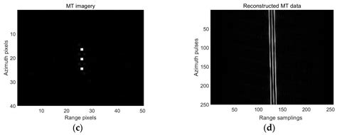 Electronics Free Full Text Refocusing Of Multiple Moving Targets