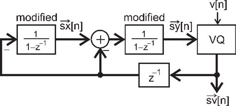 figure 10 from high order mismatch shaping in multibit dacs semantic