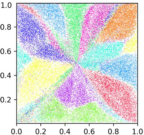 Mnist Dataset Output Results Of Algorithm 4 For The Latent Dimension