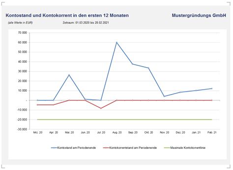 Excel Finanzplan Tool PRO für Personengesellschaften QLM