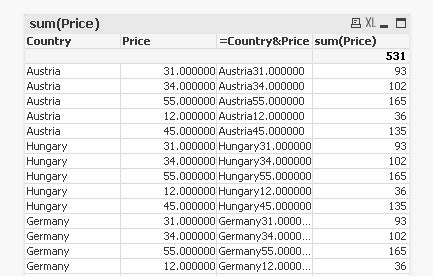 Solved How To Merge Two Columns As One In Straight Table Qlik Community