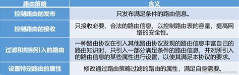 路由策略简介