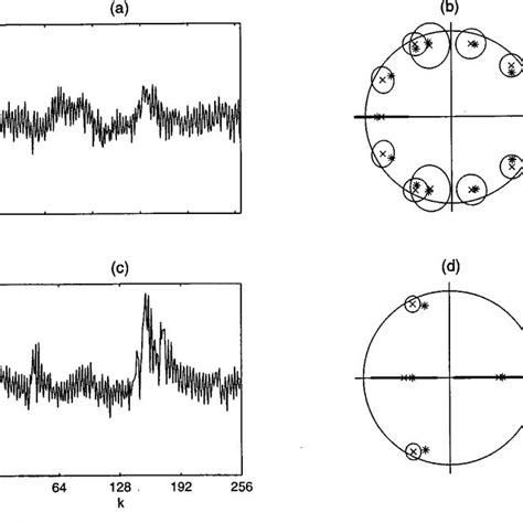 Stationary Hrv Time Series And Respective Power Spectrum Density Psd