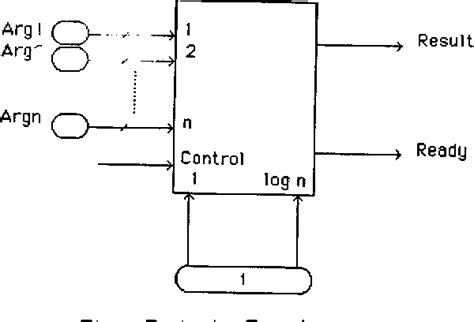 Figure 1 From A Framework For High Level Synthesis Of Digital Architectures From U Recursive