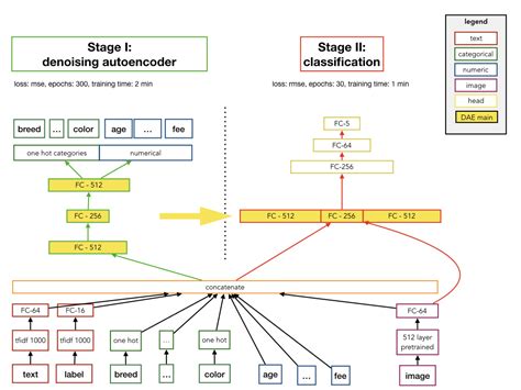 autoencoder for tabular data deep learning fast ai course forums