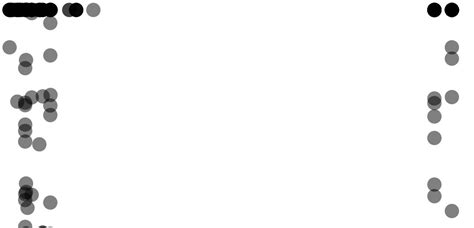 javascript csv color data not rendering stack overflow