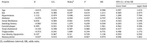 Factors Associated With Recurrence In The Clinical Epidemiology Of Download Scientific Diagram