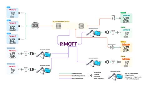Efficiency Oee Monitoring Machinewise Monitor And Improve