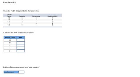 Solved Problem Given The FMEA Data Provided In The Table Chegg Com