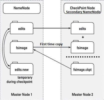 Hadoop For Beginners KDnuggets