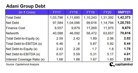 Debt To Ebitda Ratio