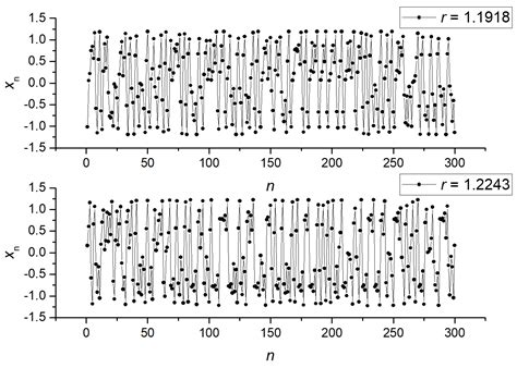 Algorithms Free Full Text Neural Network Entropy Nneten Entropy