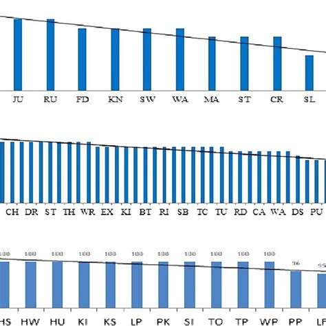 Prediction Accuracy Of 3 Categories Of Interactions Using Yolo V3 On Download Scientific