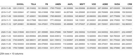 Portfolio Optimization In Python Predictive Hacks