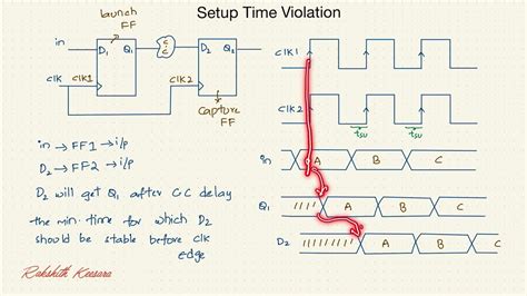 Static Timing Analysis 3 Vlsi Interview Digital Electronics Setup