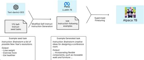 A Brief History Of Llama Models Agi Sphere