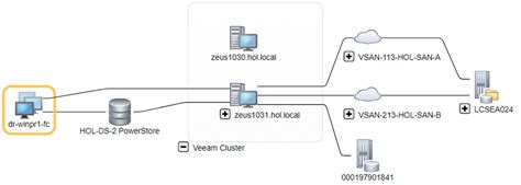 SolutionPack For IDRAC PowerEdge Dell Technologies Info Hub