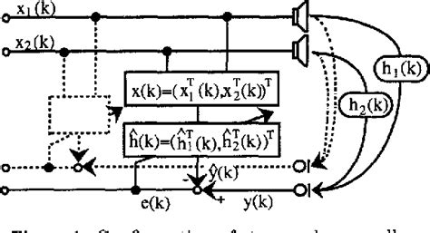 Figure 1 From Subband Stereo Echo Canceller Using The Projection