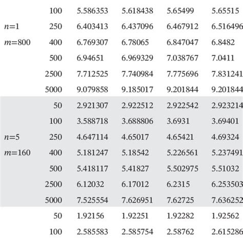 The Control Limit Of Glr Control Chart For Download Scientific Diagram