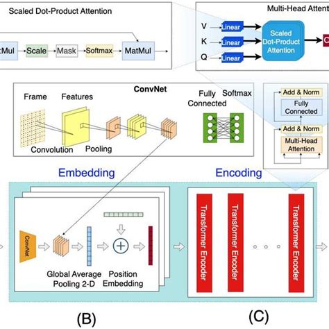 an eeg emotion recognition model combining one dimensional convolution