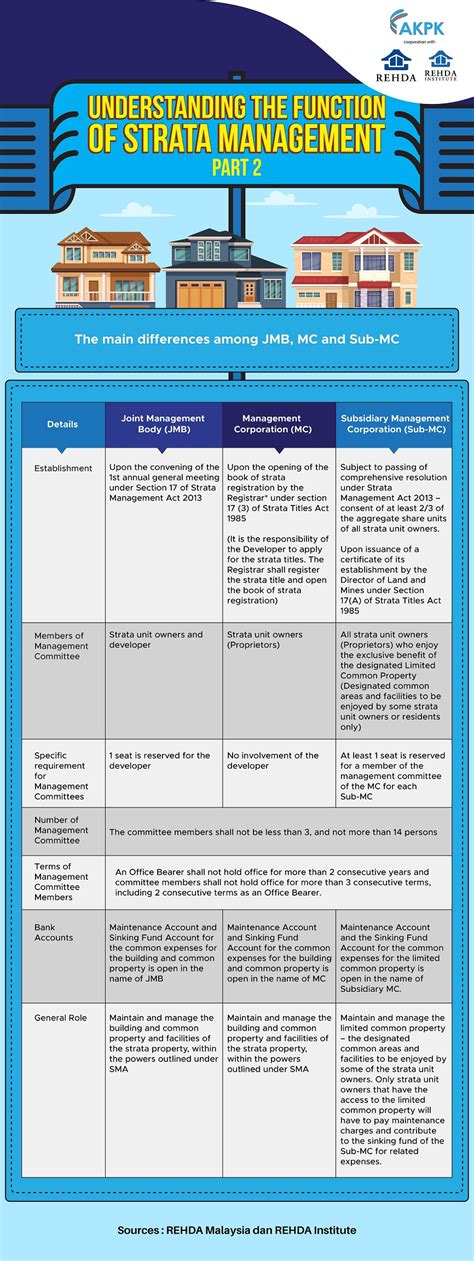 The Difference Between Jmb Mc And Sub Mc Akpk