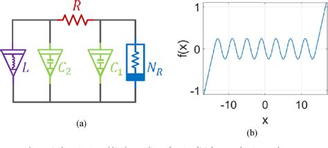 Figure 1 From Fpga Implementation Of Sound Encryption System Based On