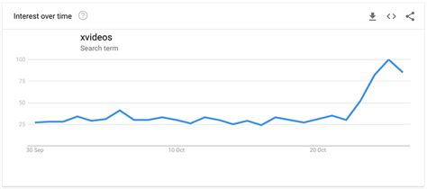 YouTube Sees Spike In Porn Related Video Searches After India Porn Ban